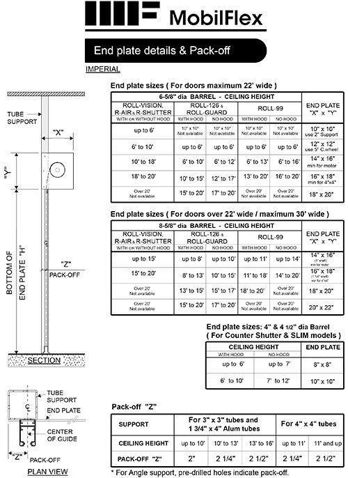 MobilFlex inc. - Detalles de Puertas plegables y enrollables , cortinas ...