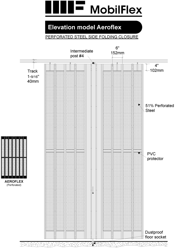 MobilFlex inc. - Aeroflex :: Different styles of security grilles ...